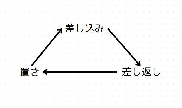 格闘ゲームにおける「置き」のやり方・ノウハウを解説！【スト6】 ｜格ゲーブログ、略してかくぶろ【スト6】